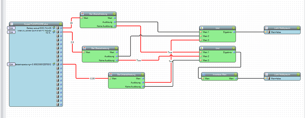 [Workflow] Aktor schalten mittels 3 Werten - IPSView - IP-Symcon Community